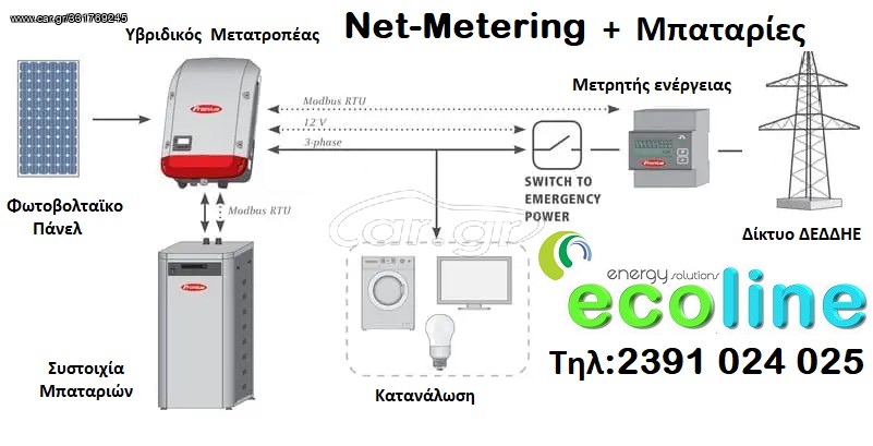 Car.gr - Φωτοβολταϊκό 5kw Net Metering (7.500kwh) με μπαταρία Λιθίου ...