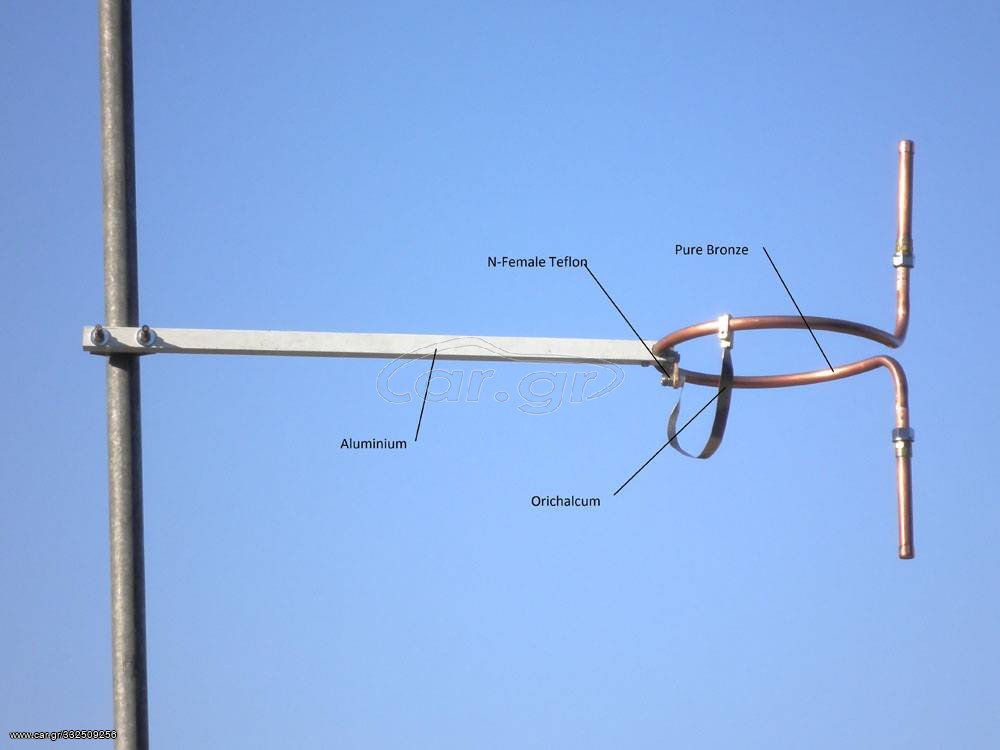 Car.gr - ΚΕΡΑΙΑ FM OMB 87,5-108 MHZ