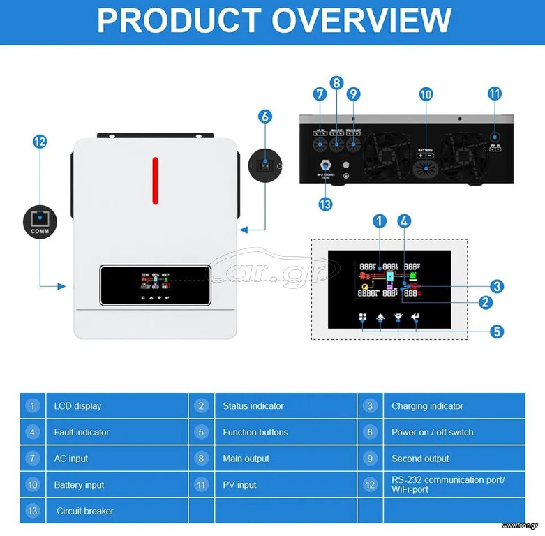 Car.gr - ecosolar.gr Αυτόνομο Φωτοβολταϊκό μονοφασικό, hybrid inverter Daxtromn 6.2KW, Battery ...