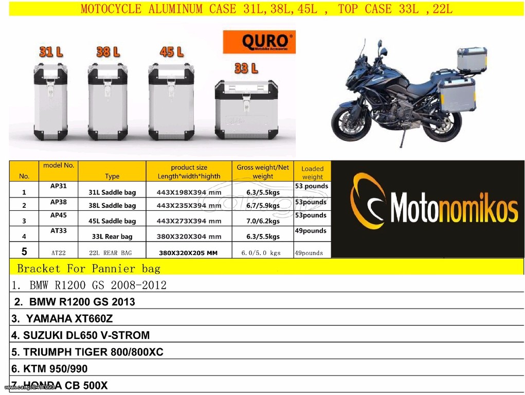 Car.gr - ΒΑΛΙΤΣΕΣ ΑΛΟΥΜΙΝΙΟΥ ΜΕ ΒΑΣΕΙΣ ΓΙΑ ΟΛΑ ΤΑ MOTO